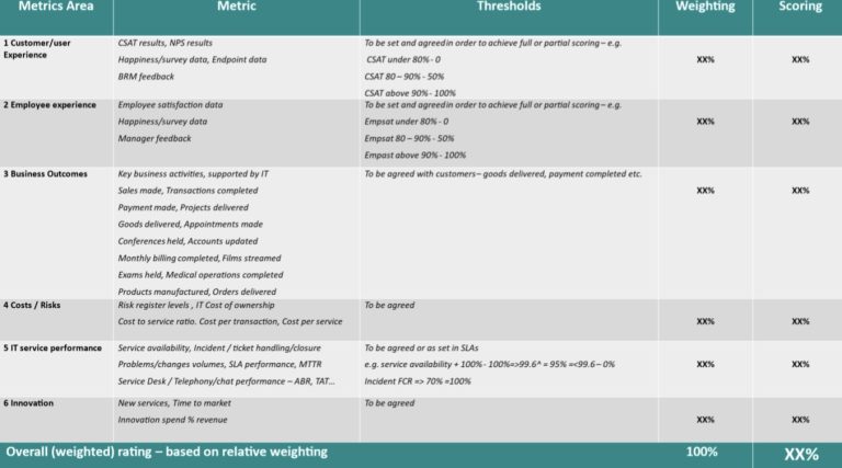 A Practical Approach for Experience Management, XLAs and SLAs - Barclay Rae